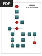 Diagrama de Flujo Servicio de Un Restaurante | PDF | Camareros | Cocina