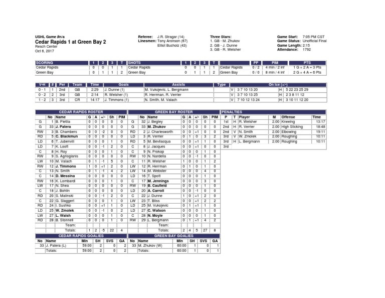 Riders Box PDF | PDF | Ice Hockey | Team Sports