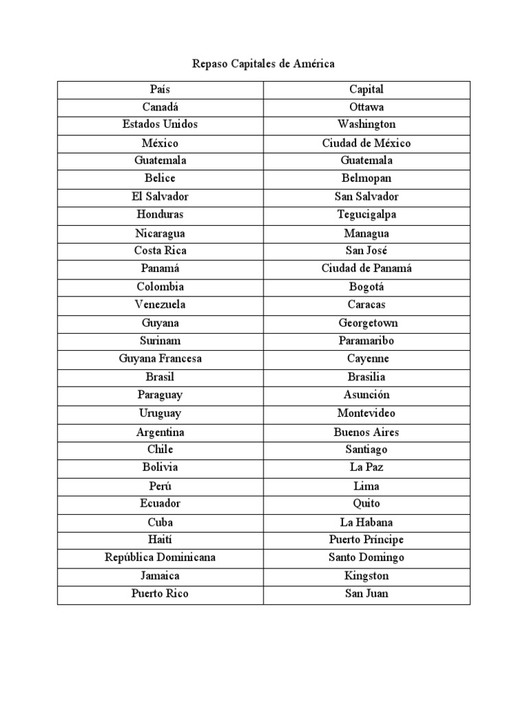 Capitales de América | PDF