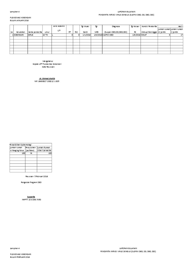 Laporan Bulanan DBD | PDF
