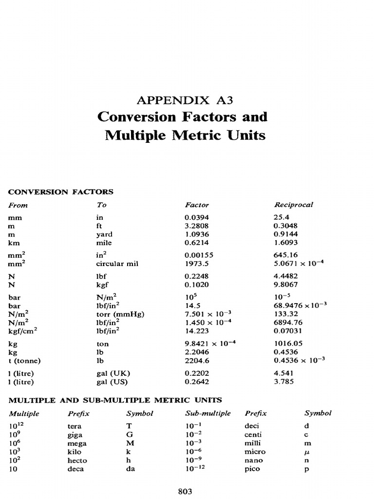 Conversion Factors and Multiple Metric Units: Appendix A3 | PDF