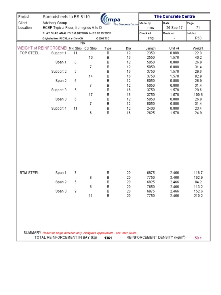 Spreadsheets To BS 8110: Weight of Reinforcement | PDF | Components ...