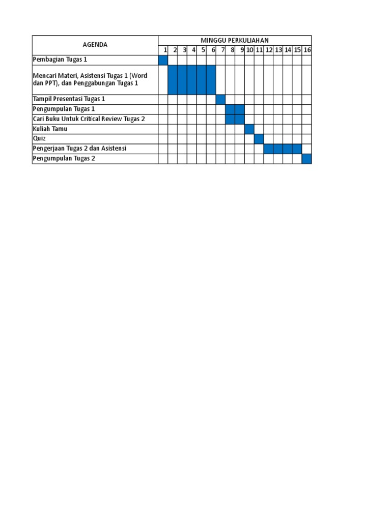 Contoh Timeline Kegiatan Kuliah | PDF