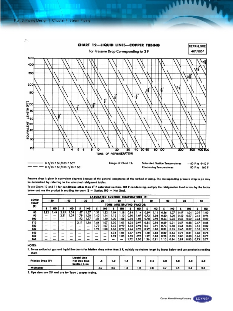 Copper Tubing Pressure Drop | PDF