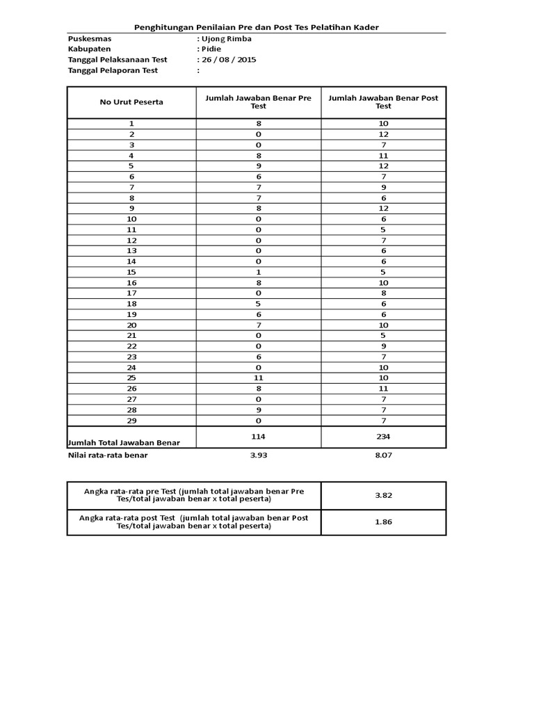 Rekap Penilaian Pre Dan Post Test Pelatihan Kader1 | PDF