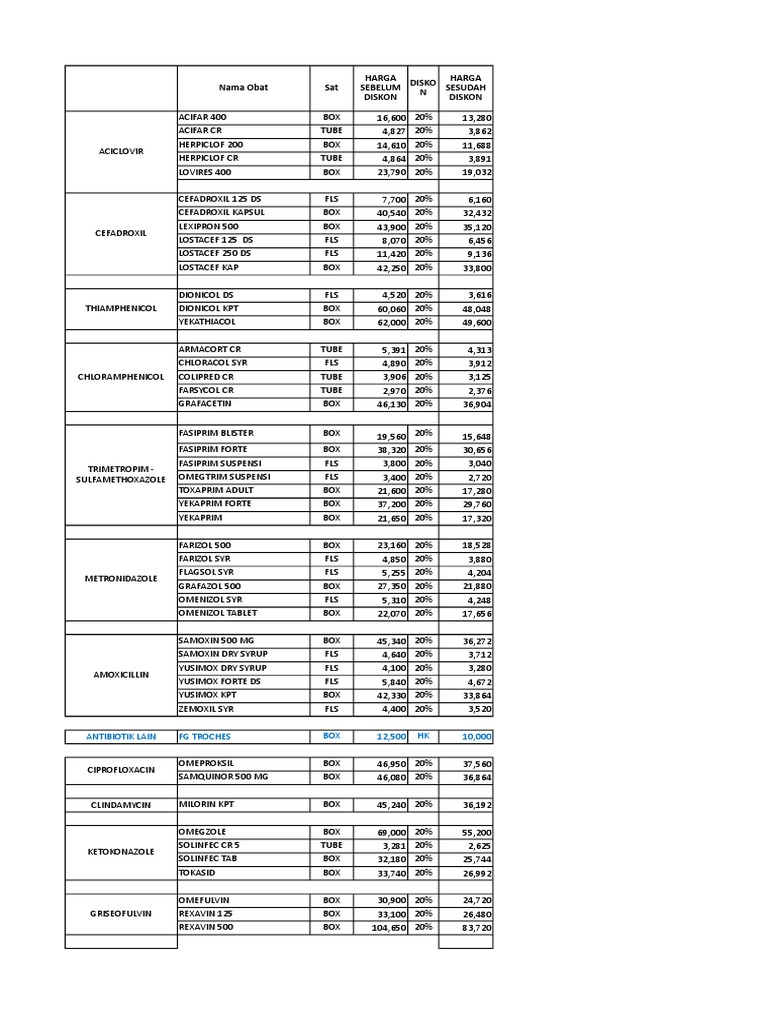 Manual Dispensing (Lengkap) | PDF | Medical Equipment | Medical Treatments