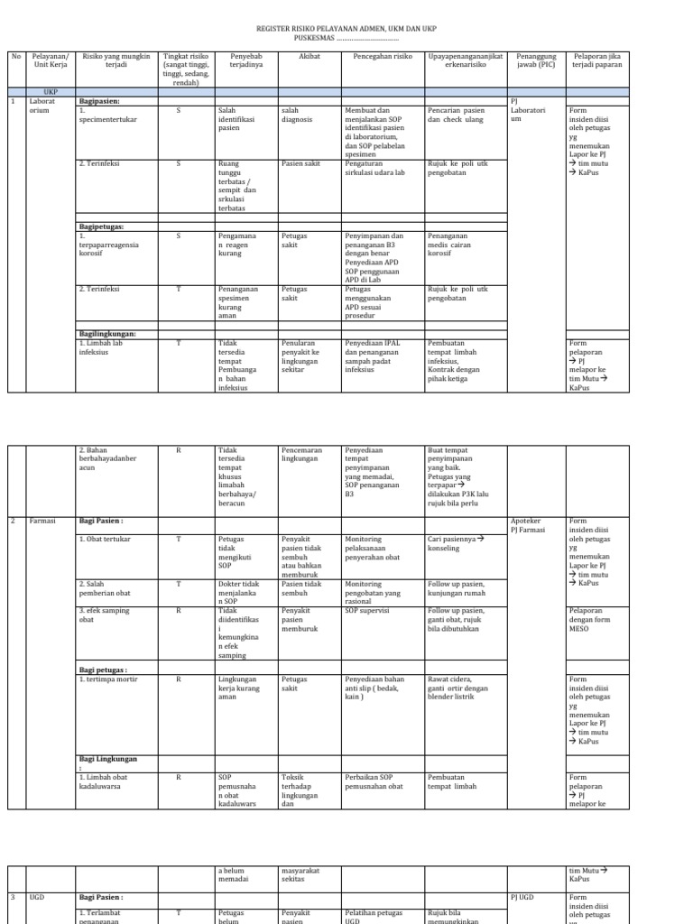Register Risiko Puskesmas dan Mitigasi | PDF