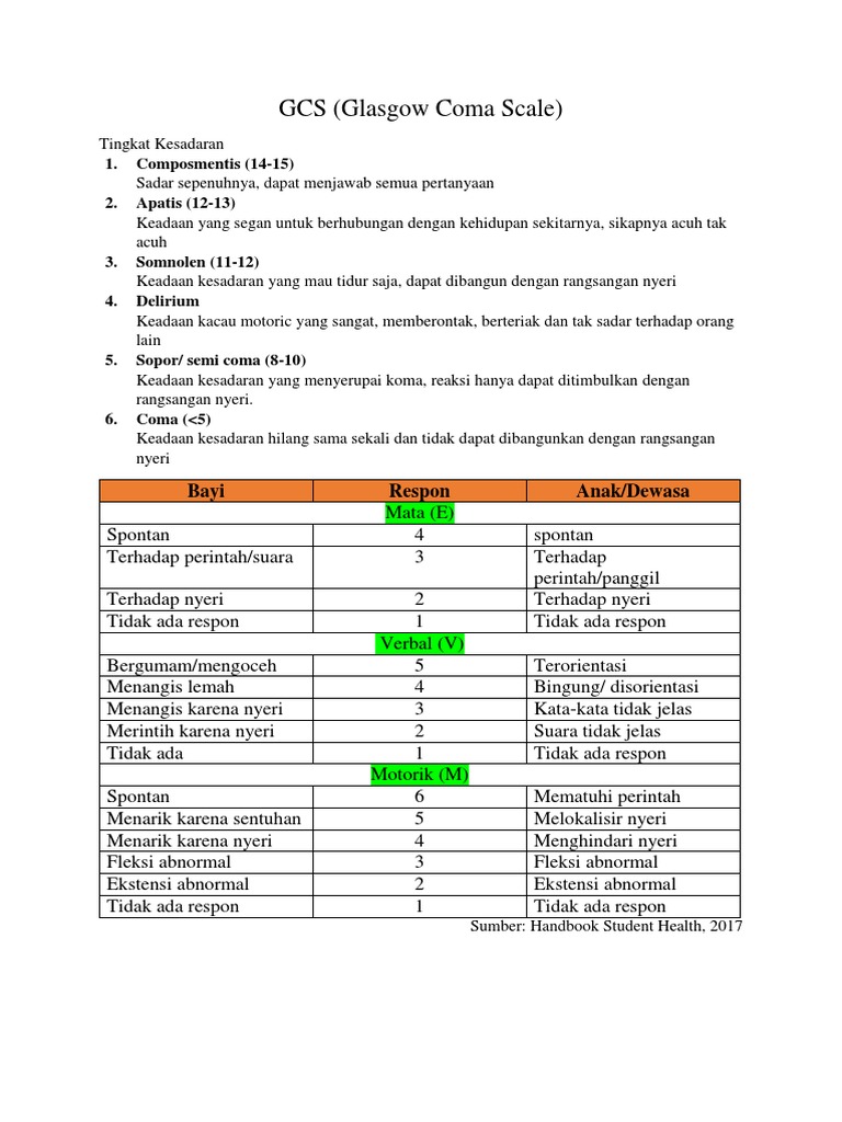 GCS (Glasgow Coma Scale) : 1. Composmentis (14-15) 2. Apatis (12-13) | PDF