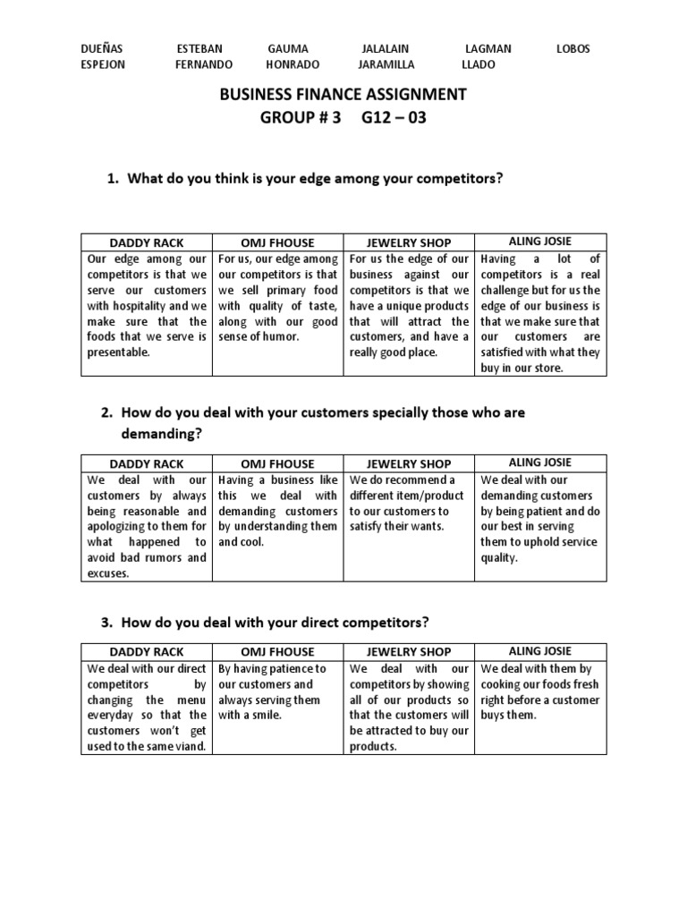 Business Finance Assignment | PDF | Expense | Foods