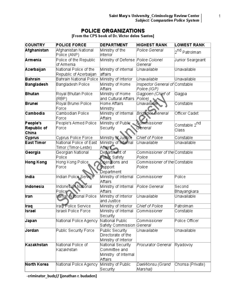Comparative Police System 2 | Constable | Inspector