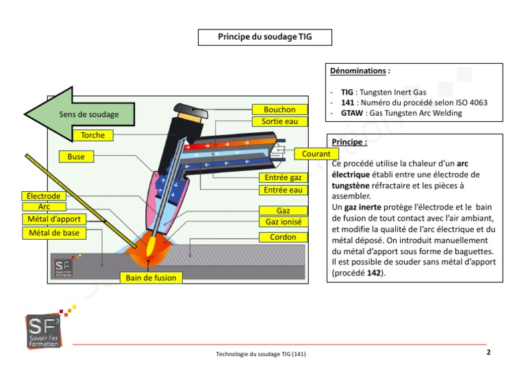 Principe-du-soudage-TIG..pdf