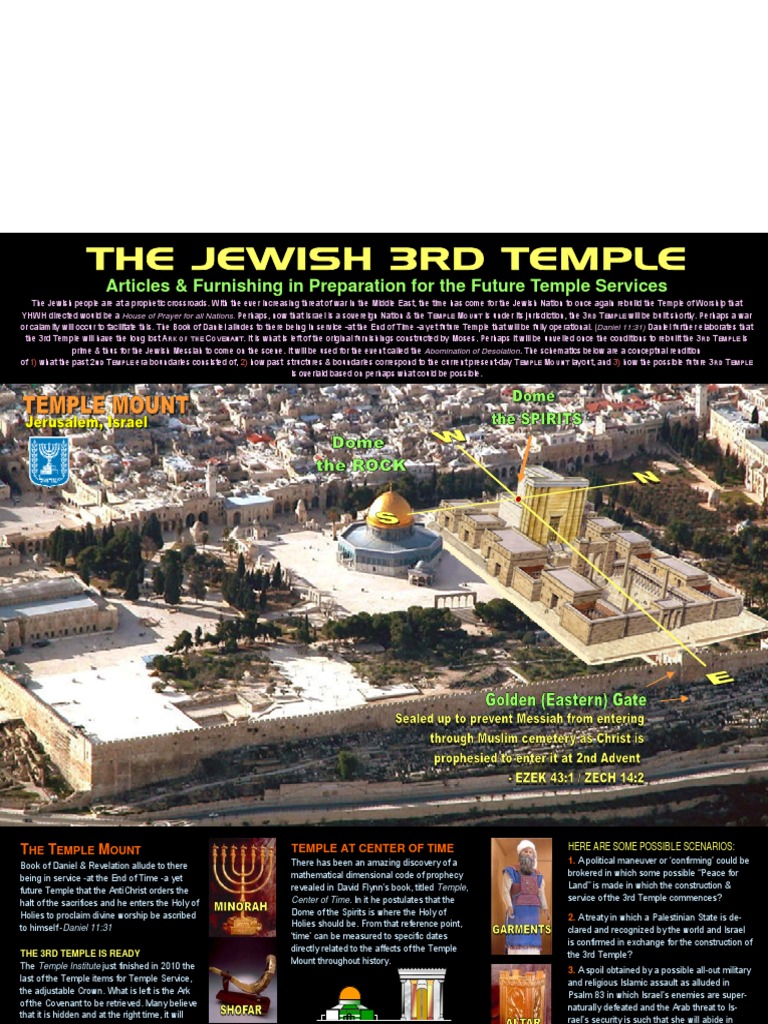 The Jewish 3Rd Temple: Articles & Furnishing in Preparation For The ...
