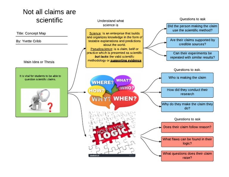 Concept Map | PDF | Scientific Method | Science