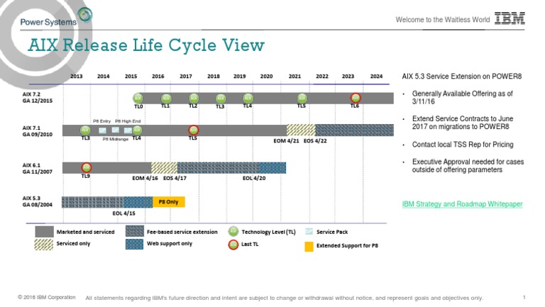 2016-04 AIX Roadmap and Lifecycle | Ibm | Computing