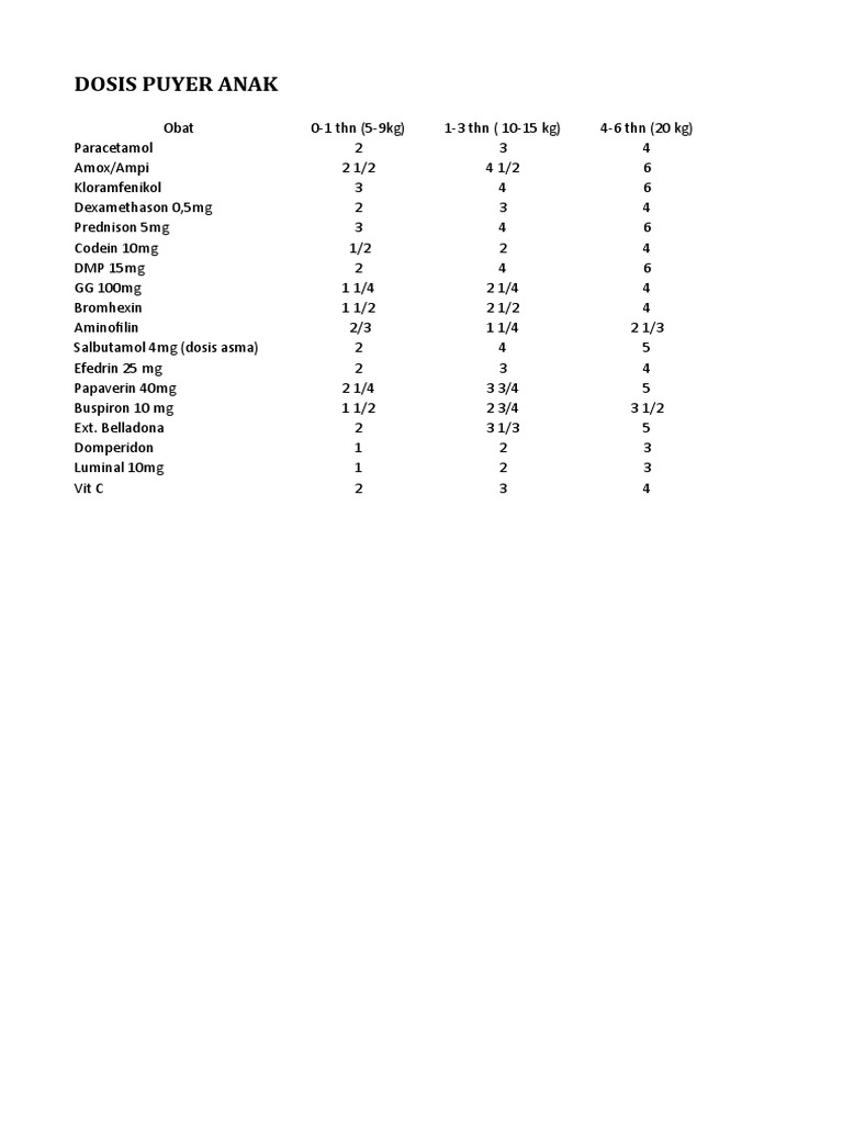 36952711 Dosis Puyer Anak