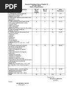 Diagnostic Test With Tos For English Grade 6 New Curriculum | PDF ...