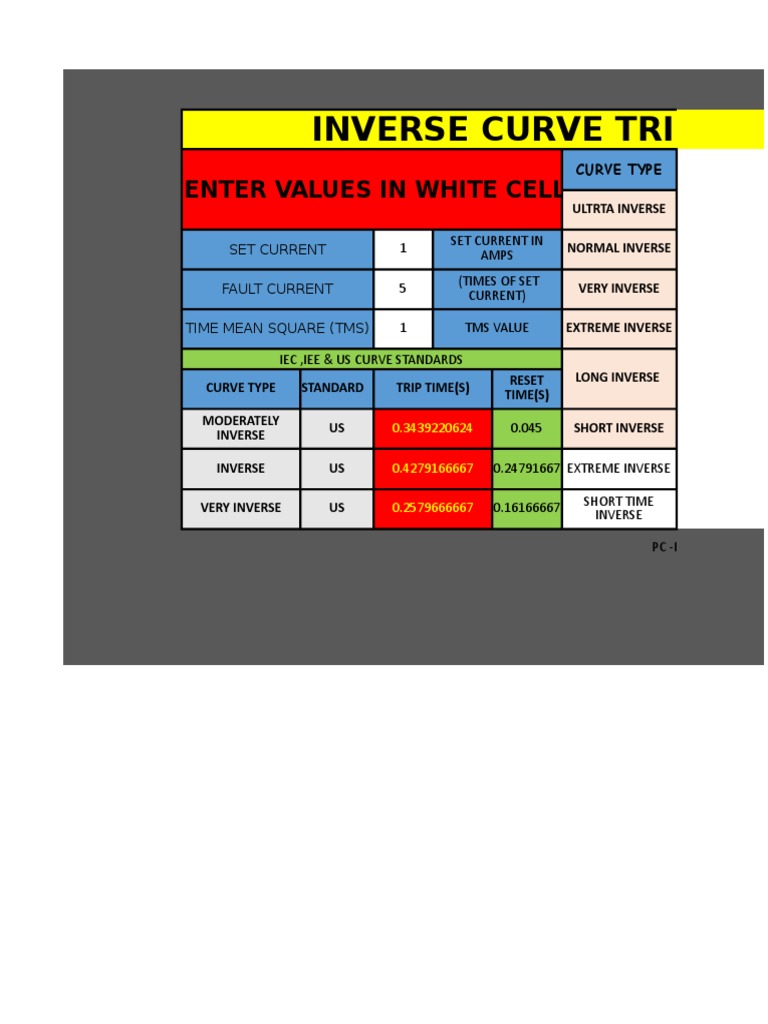 Idmt Time Delay Calculator | PDF | Electrical Engineering