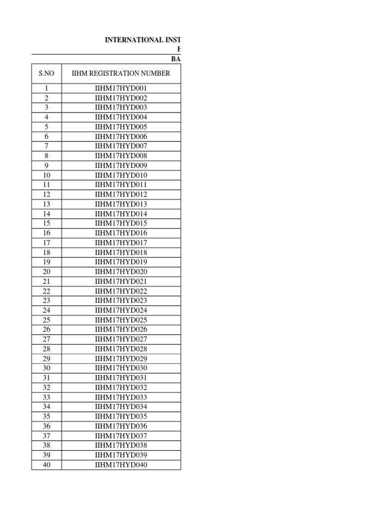 2017-2020 Student Batches | PDF | Cinema Of India | Sikhism