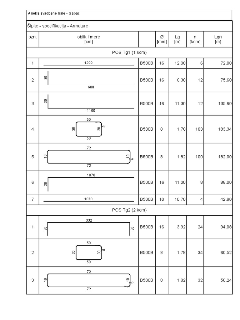 Specifikacija Armature | PDF