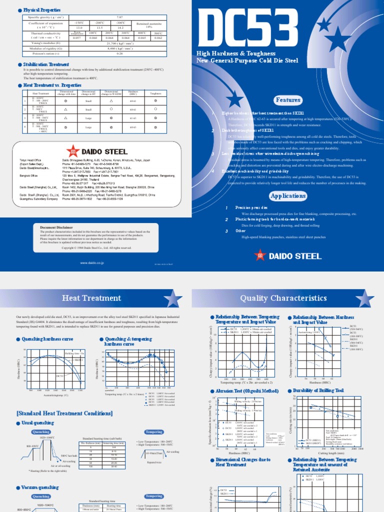 dc53 | Heat Treating | Steel