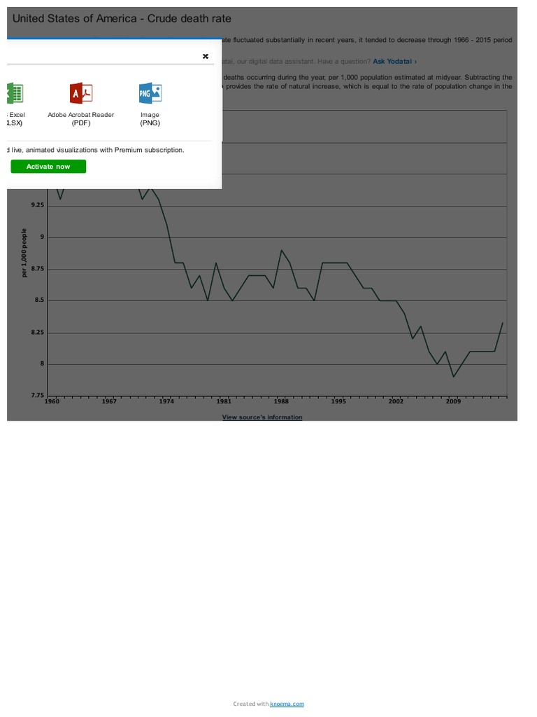 United States of America - Crude Death Rate | PDF