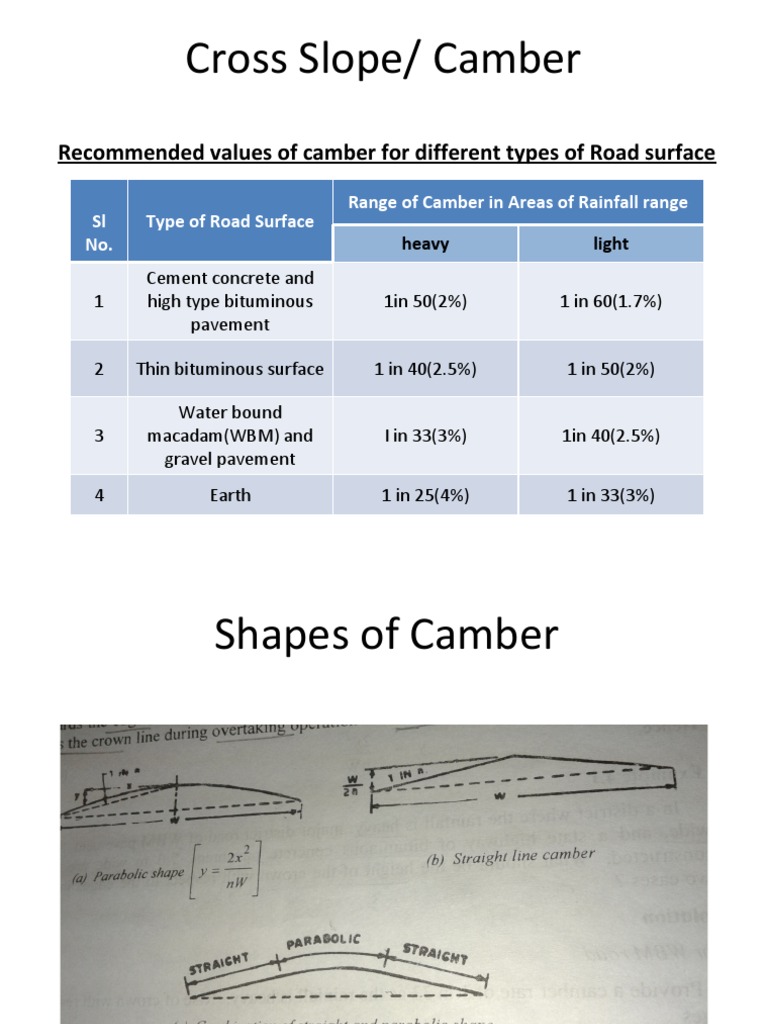 Cross Slope/ Camber: Recommended Values of Camber For Different Types ...