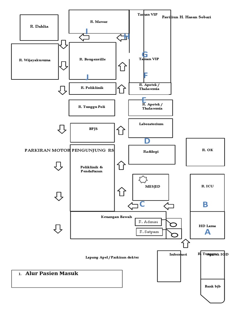 Denah Alur Pasien Masuk | PDF