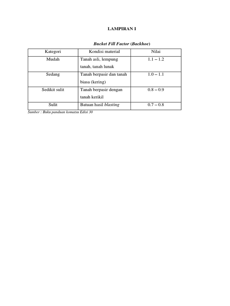 Bucket Fill Factor Untuk Backhoe Pdf