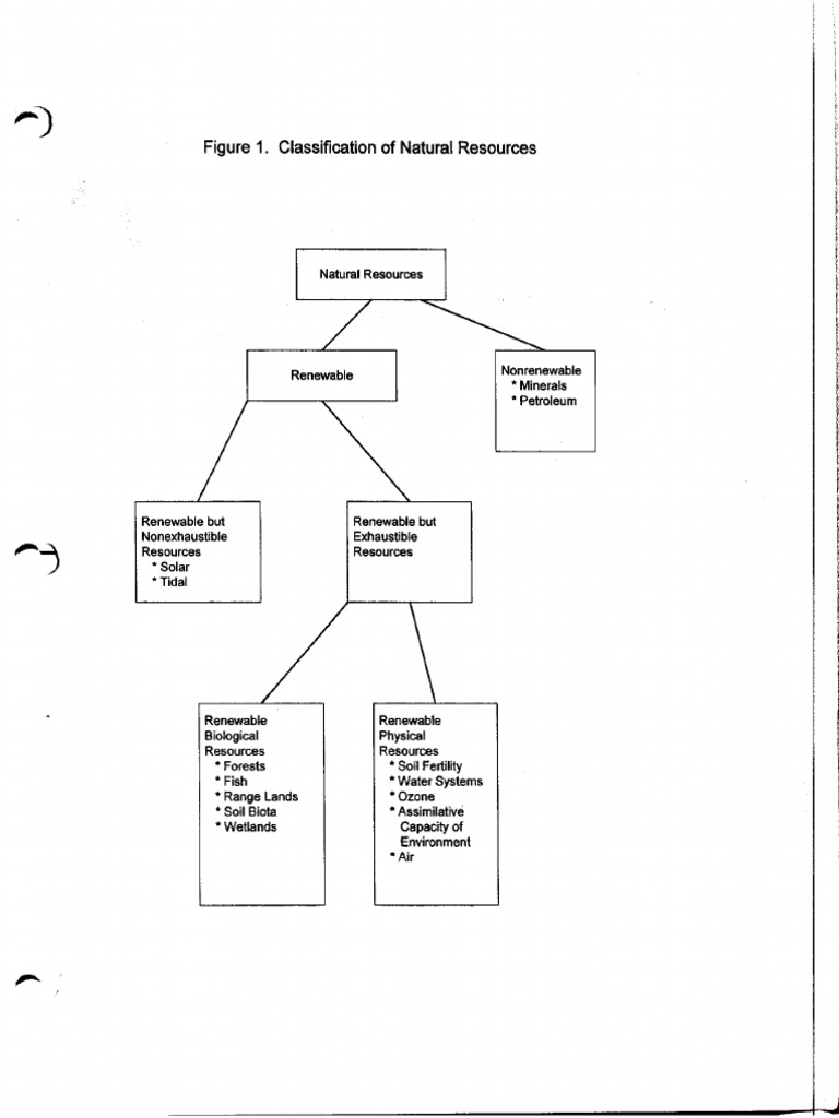 Classification of Natural Resources PDF | PDF