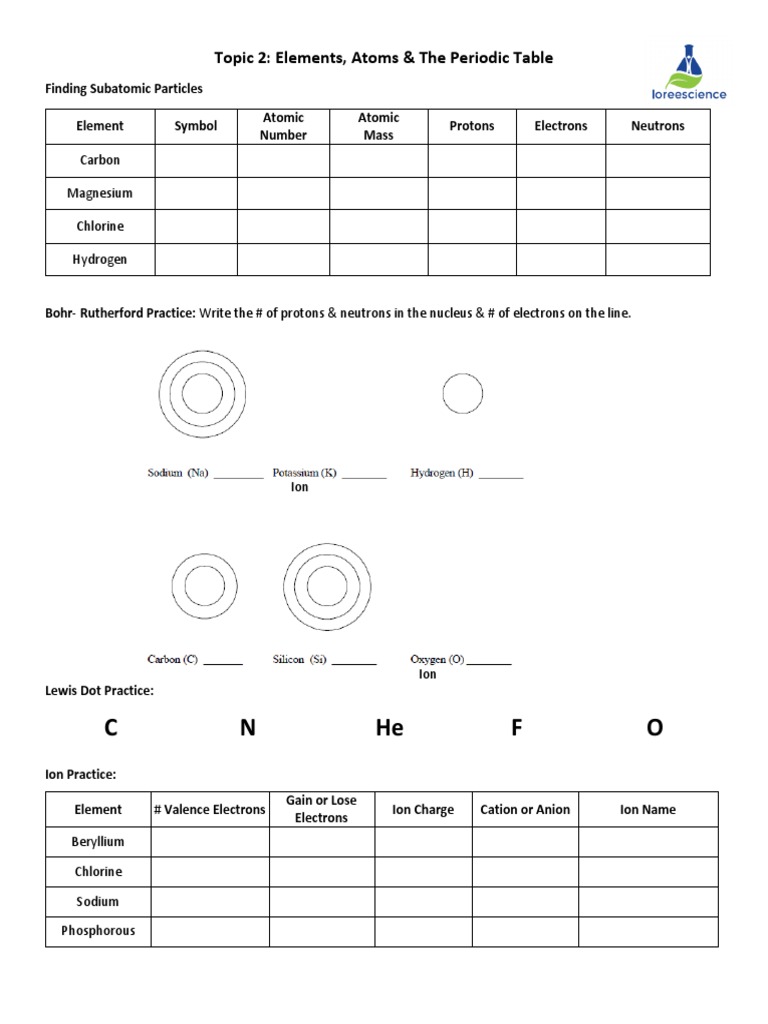 Elements Atoms Periodic Table NT | Download Free PDF | Ion | Proton