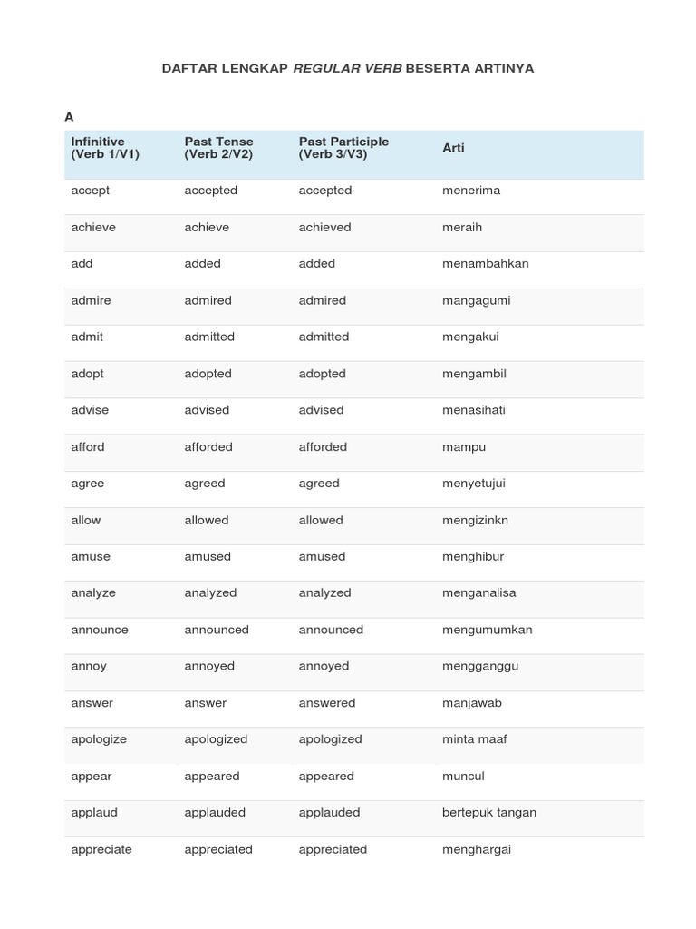 Daftar Lengkap Regular Verb Beserta Artinya | PDF