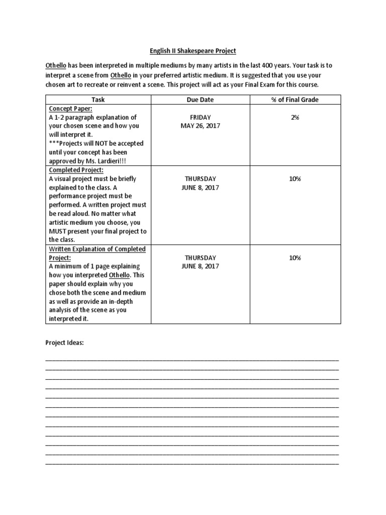 Shakespeare Project | PDF | Cognition