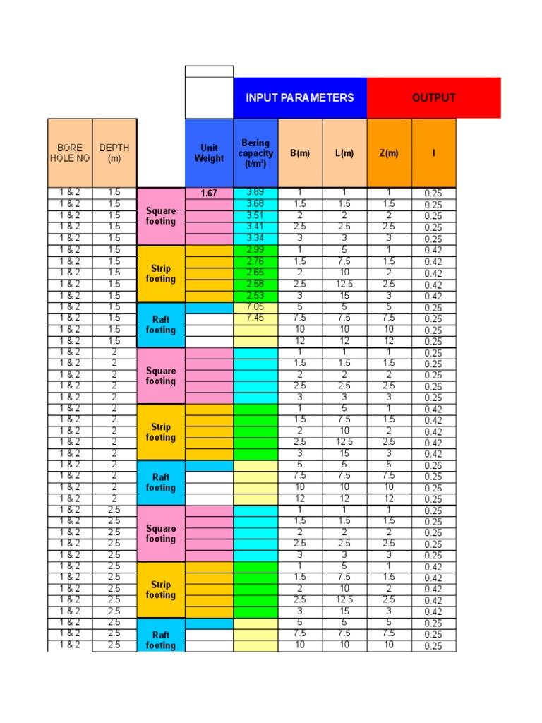 Settlement Calculation Pdf Soil Mechanical Engineering