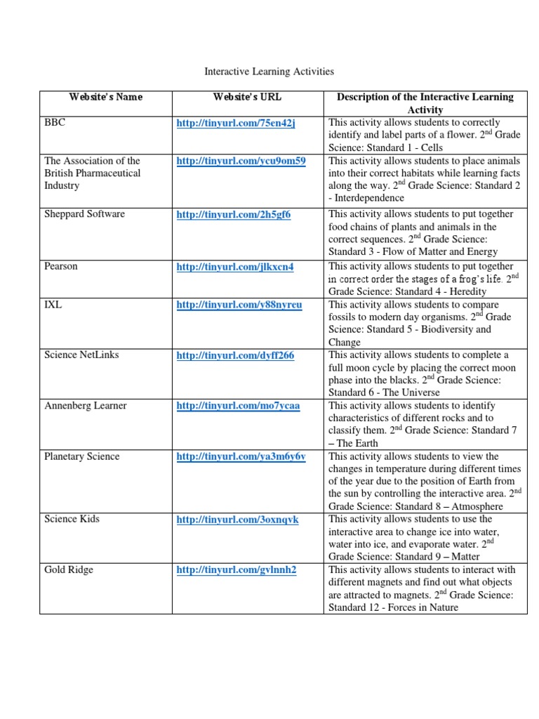 Interactive Learning Activities Table | PDF | Earth | Water