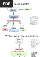 Guía MR. SOPA para RCP Neonatal | PDF | Reanimación cardiopulmonar ...