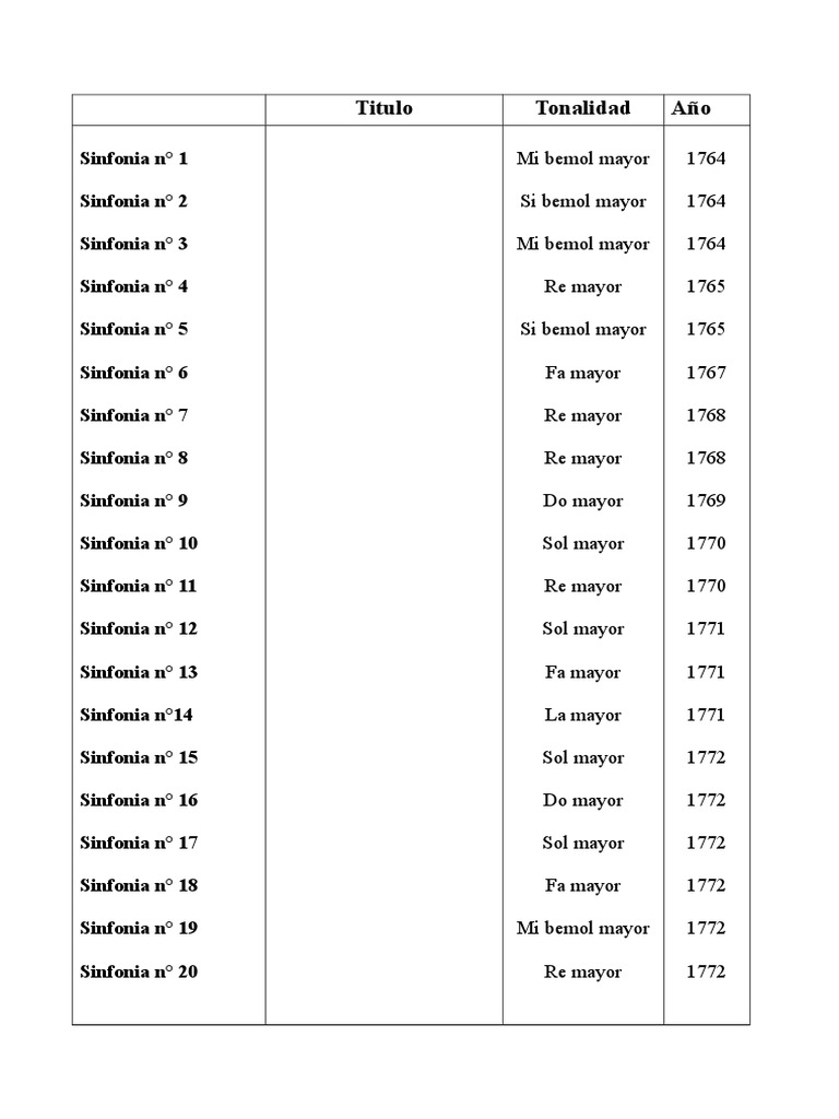 Haydn's Symphonies List with Keys and Years | PDF