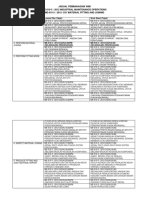 Noss Matrix Tahap 2 | PDF