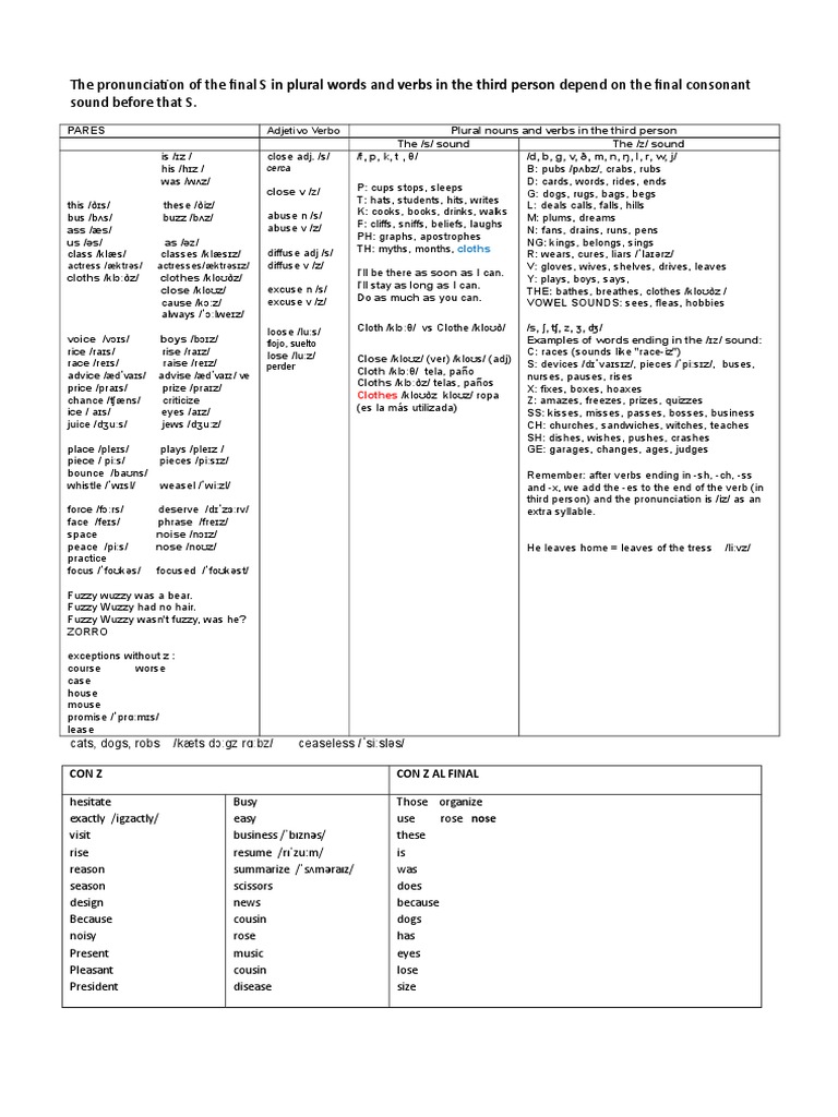 Pronunciation of The Final S in Plural Words and Verbs | PDF ...