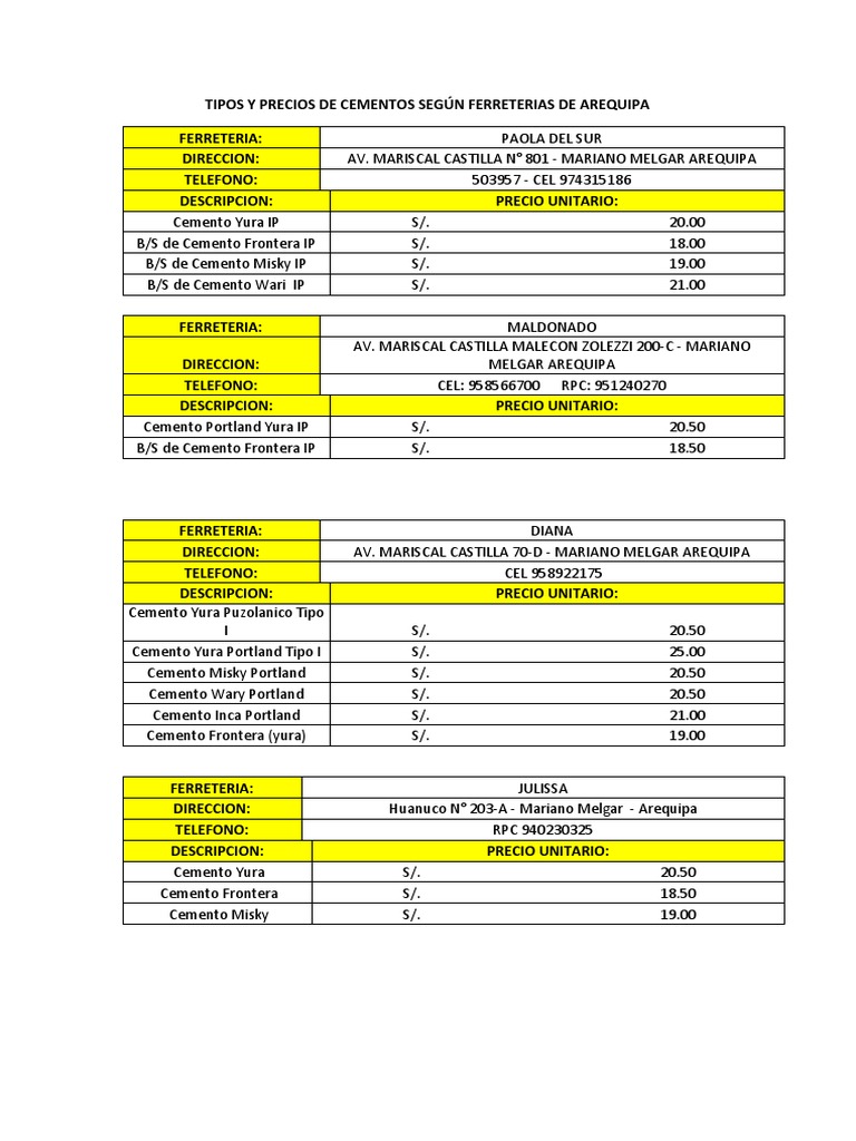 TIPOS Y PRECIOS DE CEMENTOS.docx