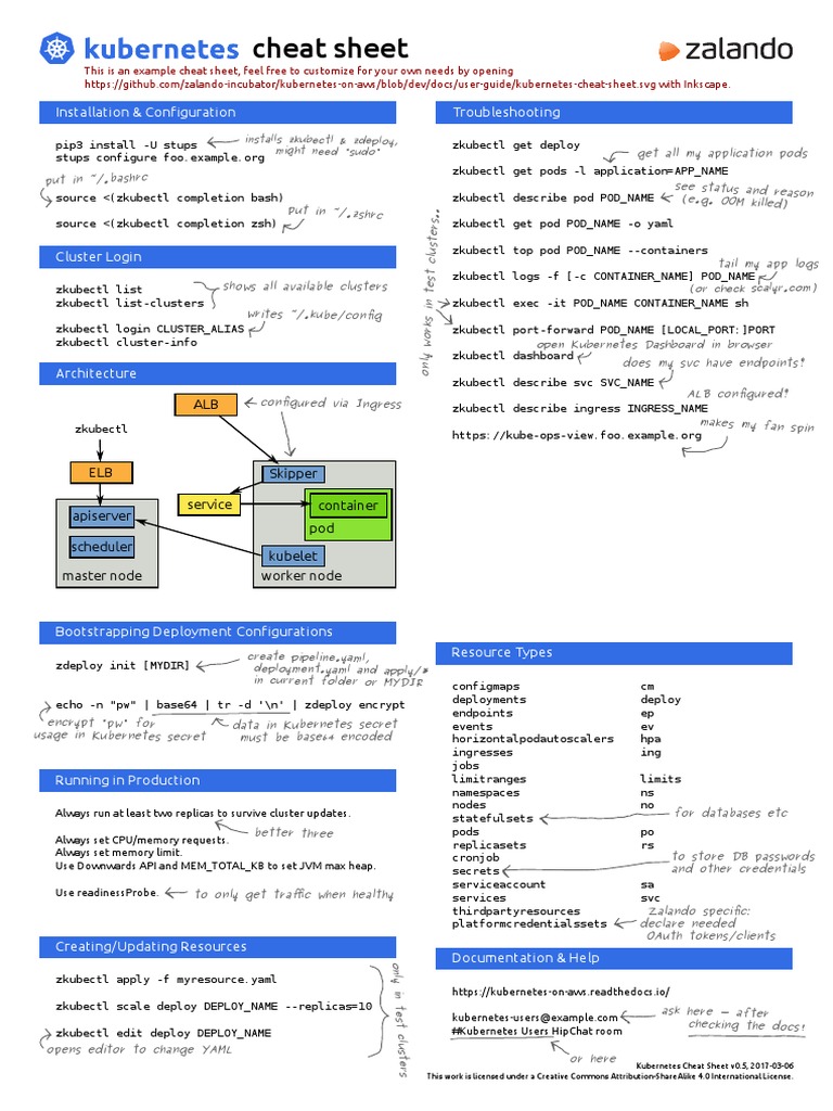 Kubernetes Cheat Sheet | PDF | Areas Of Computer Science | Information ...