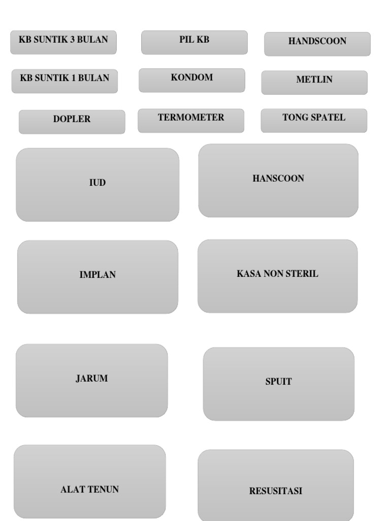 KB Suntik 3 Bulan Pil KB Handscoon | PDF