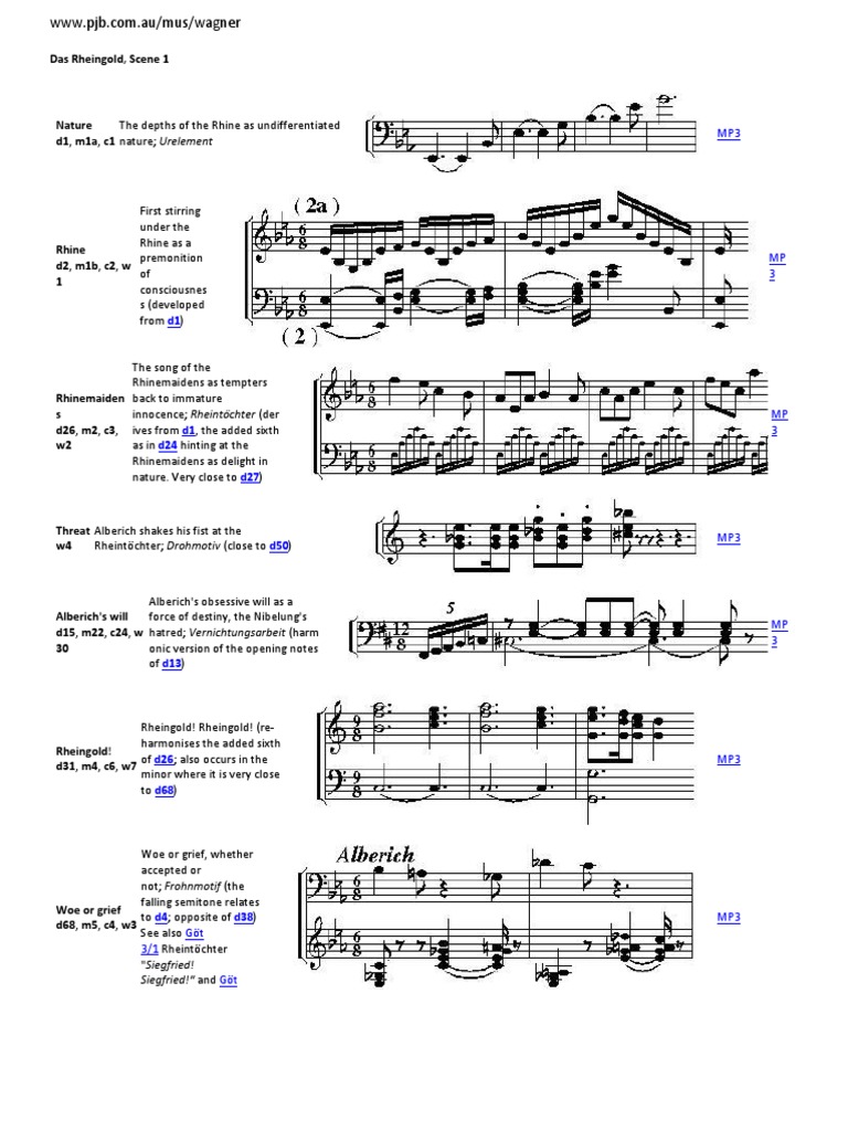 Wagner Leitmotifs The Ring Music Excerpts Opera The Ring Cycle | Works ...