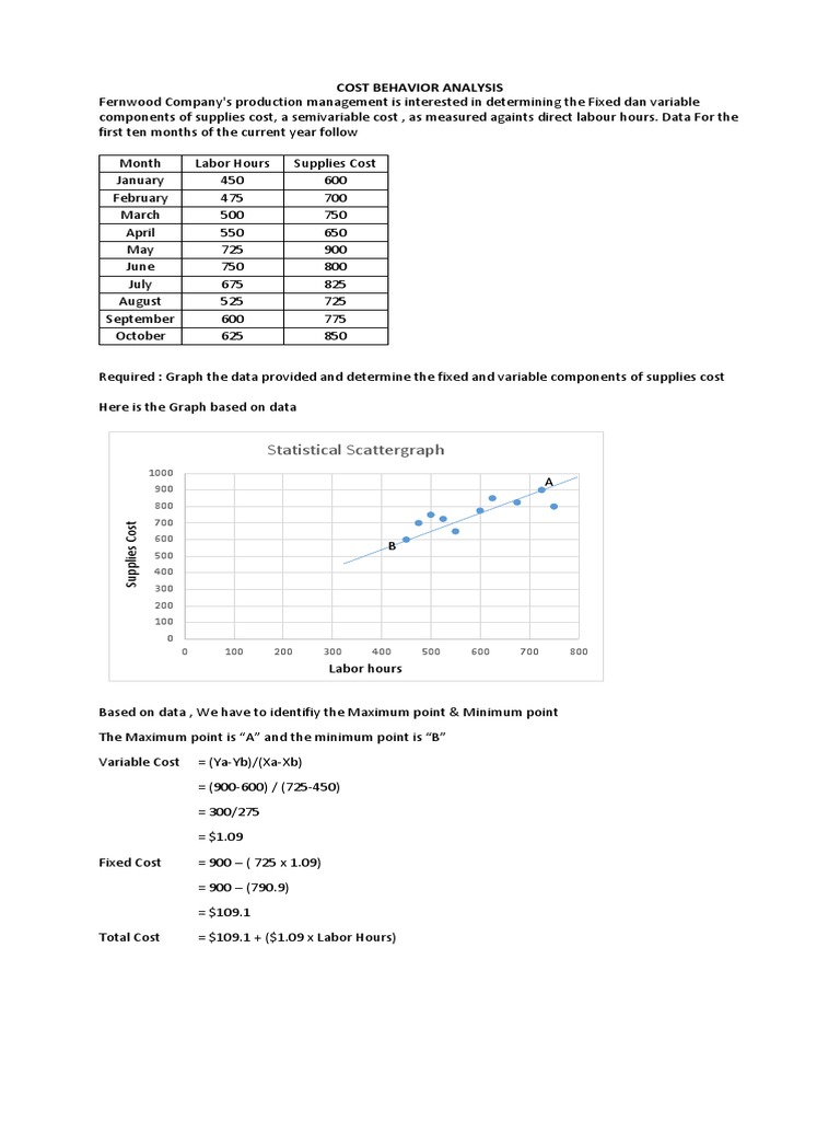 Statistical Scattergraph: Cost Behavior Analysis | PDF