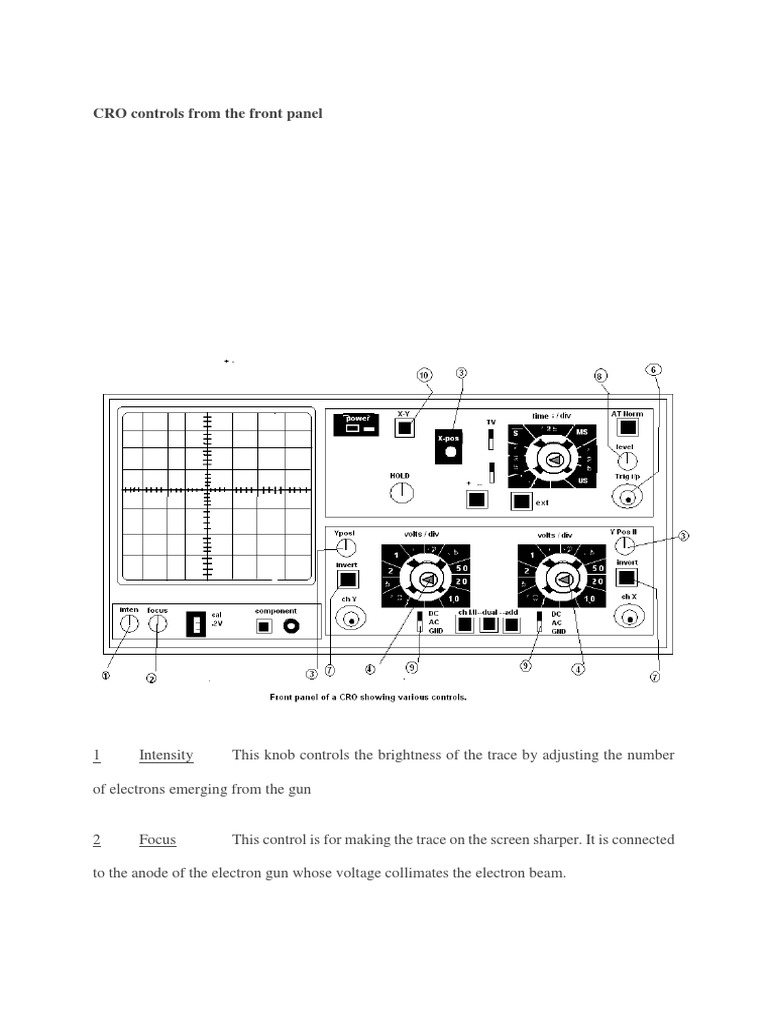 CRO Controls From The Front Panel | PDF | Phase (Waves) | Amplitude