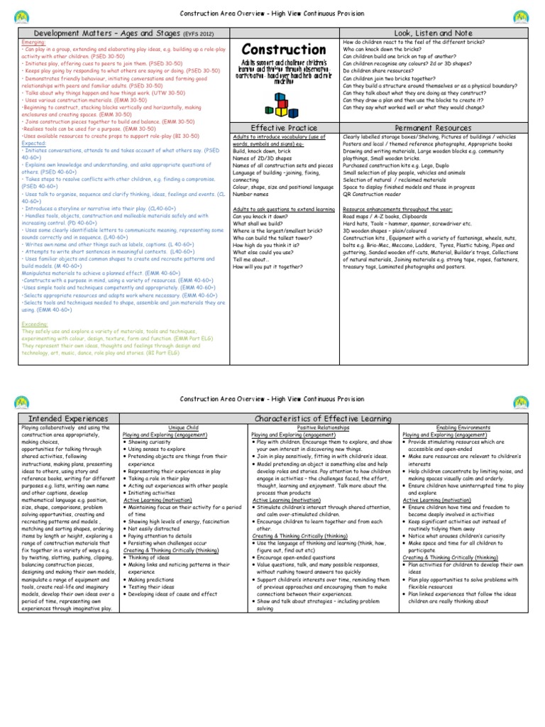 Construction High View Provision Overview | PDF | Attention | Motivation