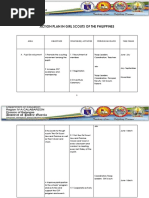 Accomplishment Report GSP 2020-2021 | PDF | Scouting | Human Nature
