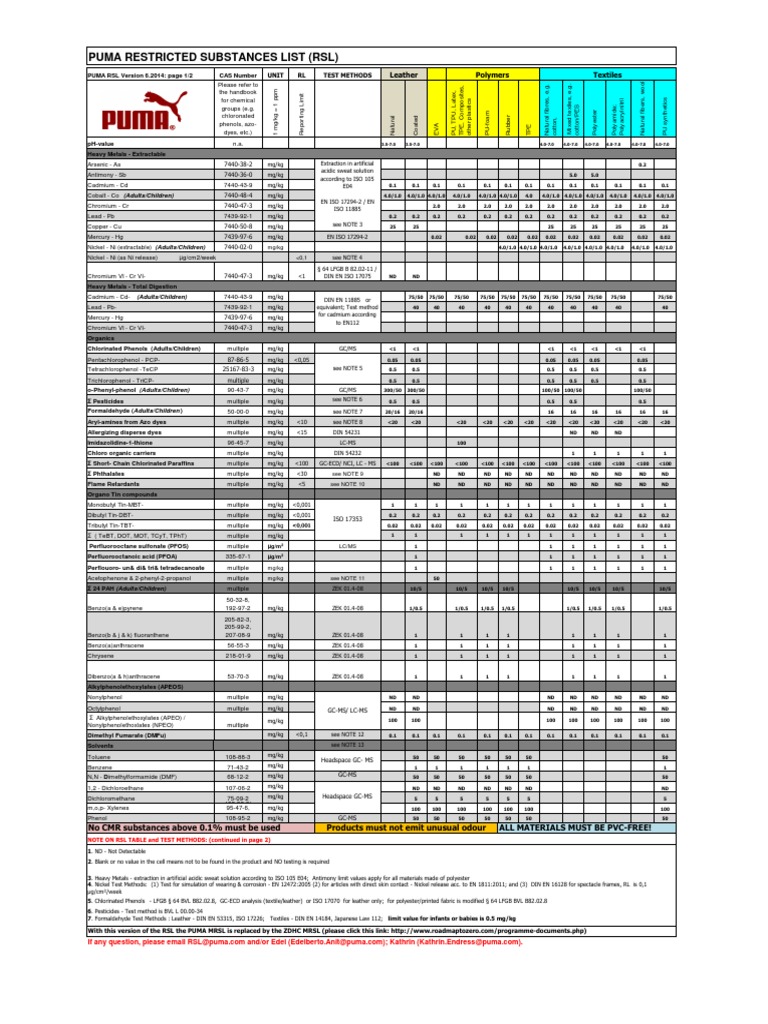 PUMA Restricted Substances List 2014 | PDF | Chromium | Textiles