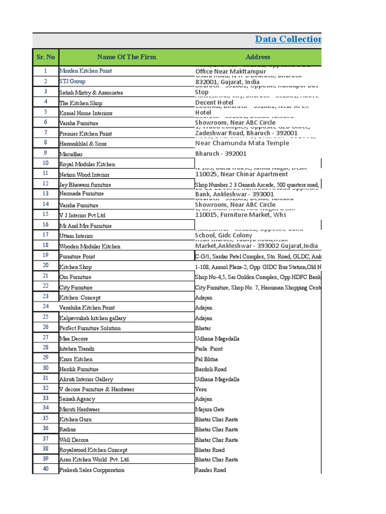 Furniture Data of Sub-Dealer in India | PDF