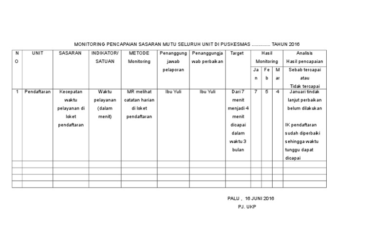Form Monitoring Pencapaian Sasaran Mutu | PDF