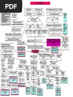 Woc Leukemia | PDF | Ilmu Sosial | Kesehatan Holistik